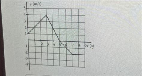 Solved An Object Is Moving In A Straight Line Along The