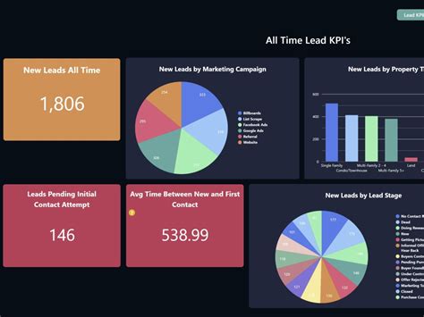 an advanced podio wholesaling crm with smrtphone and e sign integration