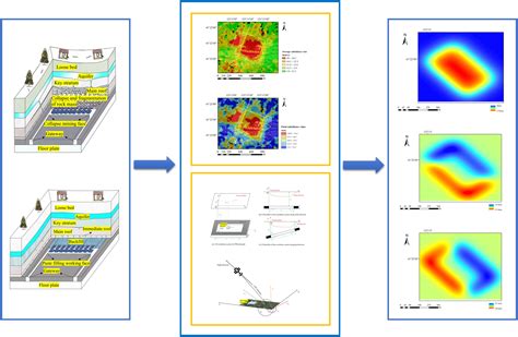 Research On The Prediction Method Of 3d Surface Deformation In Filling