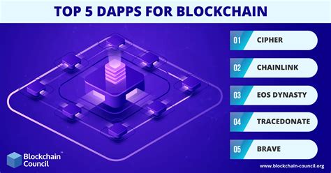 Top Decentralized Apps For Blockchain Blockchain Council