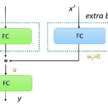 An Approximation Of Bilinear Pooling Based On A 2 Layer MLP With An Download Scientific Diagram