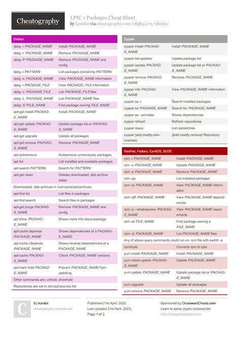Lpic 1 Packages Cheat Sheet By Karulot 2 Pages Software Linux R