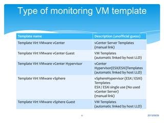 Zabbix Trial Of Vm Monitoring Function Of Zabbix PPTX Operating Systems Computer