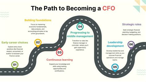 The Cfo Guidebook Job Role Skills Required And How To Become A Cfo