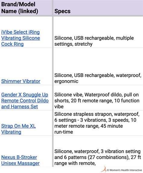 How We Test Products Services Women S Health Interactive