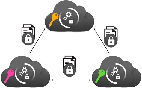 confidential computing or cryptographic computing communications of the acm