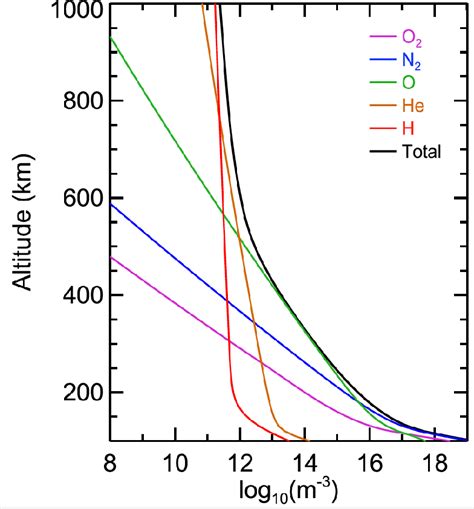 Figure 11 From Spacecraft Collision Avoidance Semantic Scholar