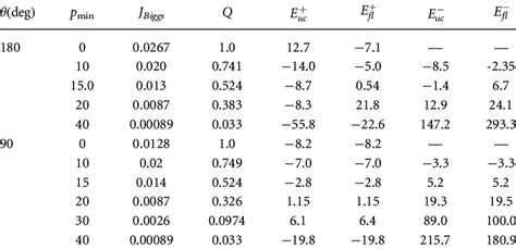 Uranium 2s 1 2 Compton Profiles From The S Matrix Ddcs ω I 0 420mev