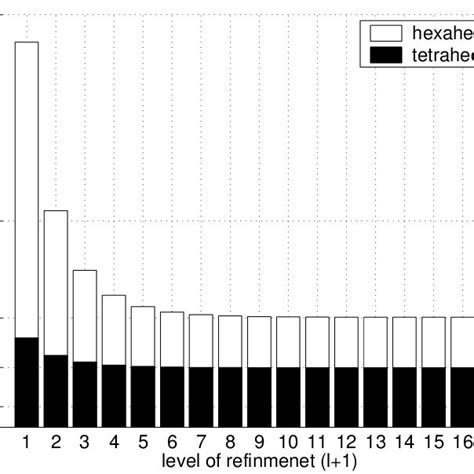 1 comparison of the dimensions of test and solution spaces after