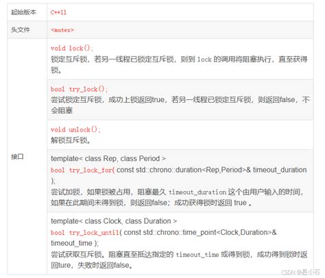 C 多线程编程 各种锁c多线程锁 Csdn博客