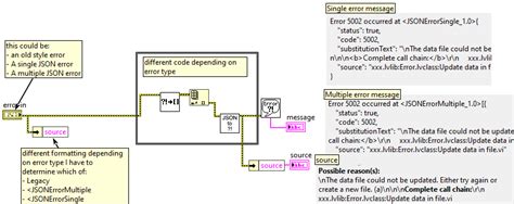 Implementing Error Handling Strategies In Retrofit For Robust Api Comm ...