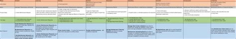 varun mohan on linkedin s4hana assetmanagement plantmaintenance
