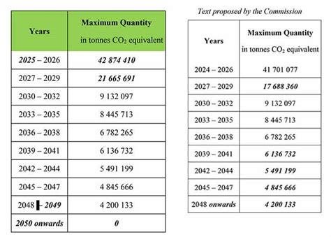 A Phase Out Although Less Severe Cooling Post