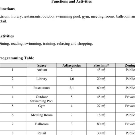 Programming Table Download Scientific Diagram