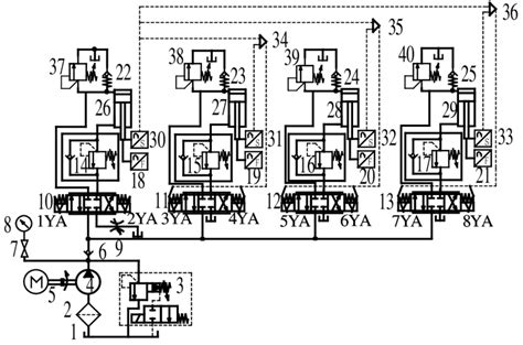 Schematic Diagram Of Electro Hydraulic Proportional Closed Loop Control Download Scientific