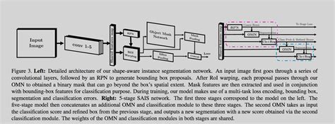 Implementing Mask R Cnn Page 2 Deep Learning Fastai Course Forums