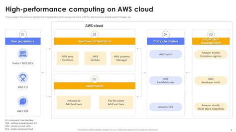 High Performance Computing Powerpoint Presentation Slides PPT Example