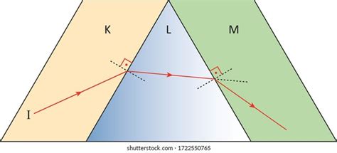 Physics Reflection Spherical Mirrors Stock Illustration 1722550765