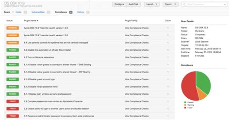 Cis Apple Osx 109 Benchmark V100 Audits Configuration Audit Tenable®