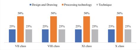 Content Of Test Tasks For Grades 7 10 Download Scientific Diagram