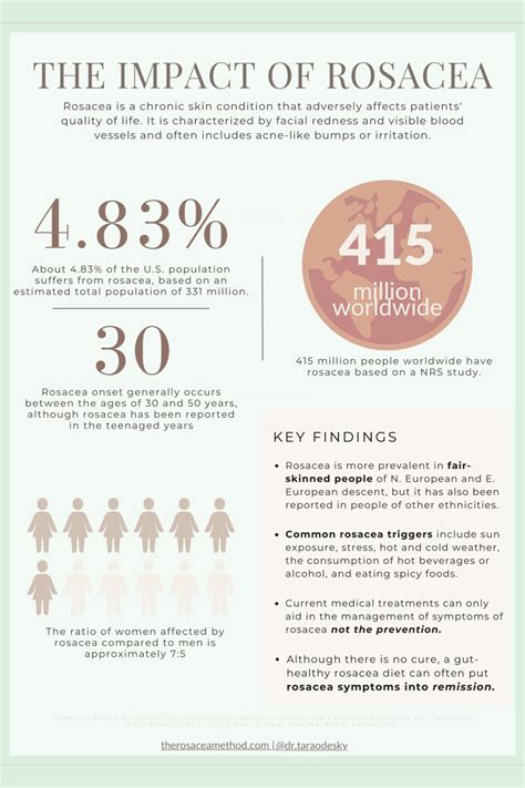 4 Types Of Rosacea Natural Treatments The Rosacea Method