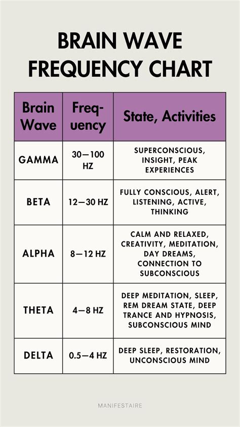 Creative Visualization 101 The Full Guide To Mastering Your Mind Power Manifestaire