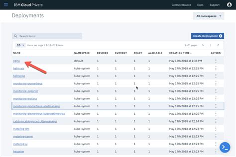 Icp Containers E Kubernetes Open Cloud Community