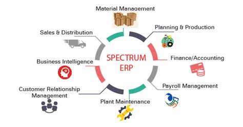 Spectrum Erp Software Reviews Demo And Pricing 2024