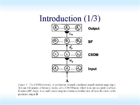 Building Adaptive Basis Function With Continuous Selforganizing Map