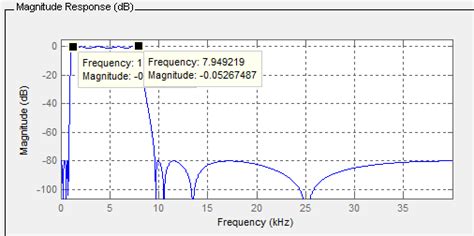基于fpga的16阶级联型iir带通滤波器实现 级联型滤波器电路图fpga csdn博客