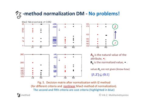 Iz Method Of Normalization The Multidimensional Data Speaker Deck