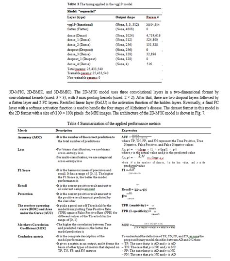 Deep Learning Approach For Early Detection Of Alzheimers Disease