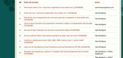 Java Desde Cero Aprende A Programar En Java Con Este Ebook Gratuito