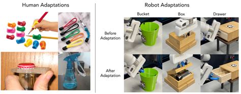 Learning To Design 3d Printable Adaptations On Everyday Objects For