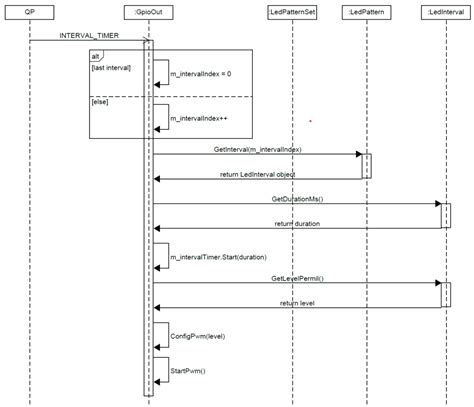 arch 7 asynchronous vs synchronous design gallium io