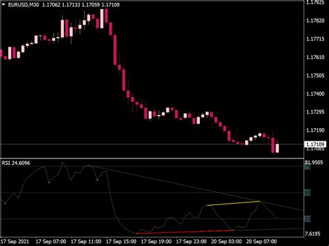 Histogram Divergence Indicator ⋆ Free Mt4 Indicators Mq4 And Ex4 ⋆ Best
