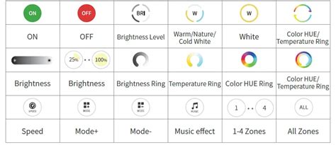 shenzhen sperll optoelectronic technology sp630e spi 5ch pwm all in one led controller instructions