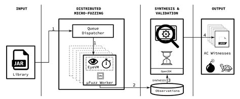 Alert Correlation Algorithms A Survey And Taxonomy By Sajjad Arshad Medium