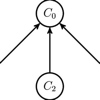 Bayesian Network Generalization Of The Example System Download Scientific Diagram