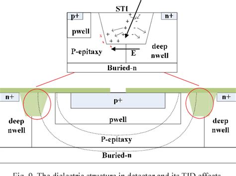 Figure 1 From A Radiation Tolerant High Performance Spad For Sipms