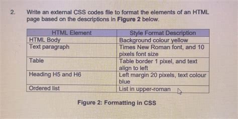 Solved 2 Write An External CSS Codes File To Format The Chegg Com