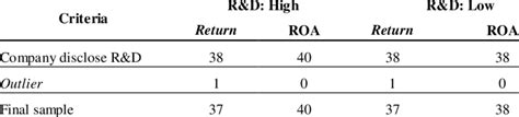Sample Selection Based On The Classification Testing Download