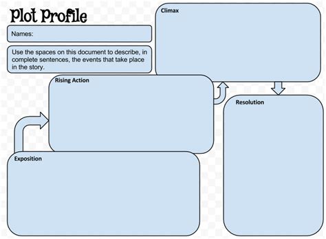 Potential Plot And Plot Profile Two Organizers Helping My Students