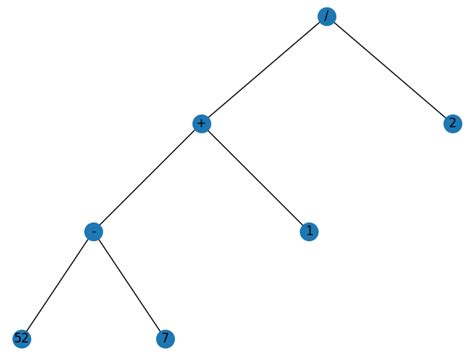 Convolutional Neural Networks A − B C 2 52 − 7 1 2 Download Scientific Diagram