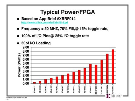 Ppt High Density Fpgas Powerpoint Presentation Free Download Id4519019