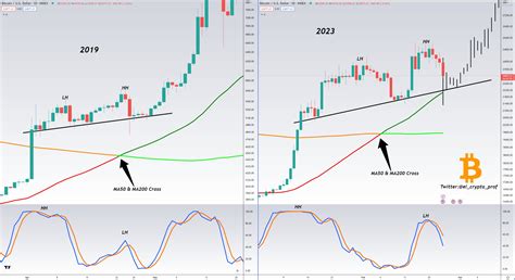Datadriver Driver4data Twitter