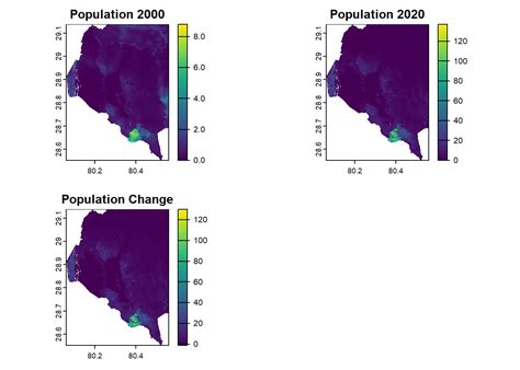 Data Frames In R