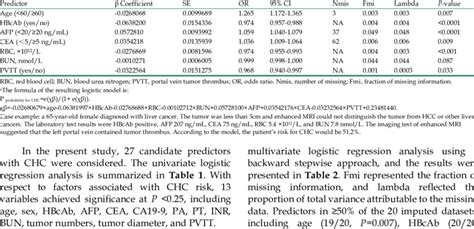 final multivariable prediction model a and a case example download table