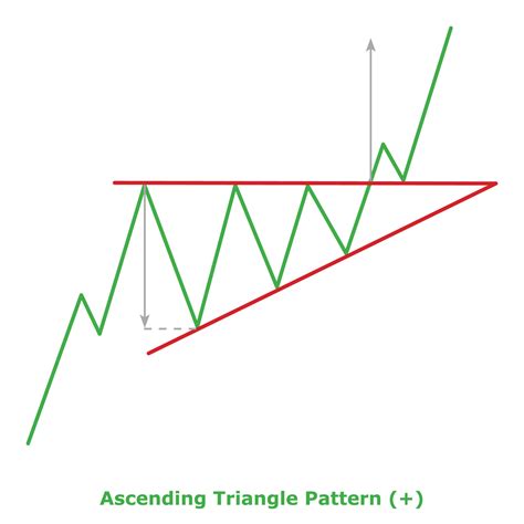 Ascending Triangle Pattern Green And Red 13212984 Vector Art At Vecteezy