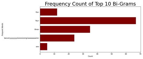 Python Matplotlib How To Increase The Width Of Y Axis Data Stack